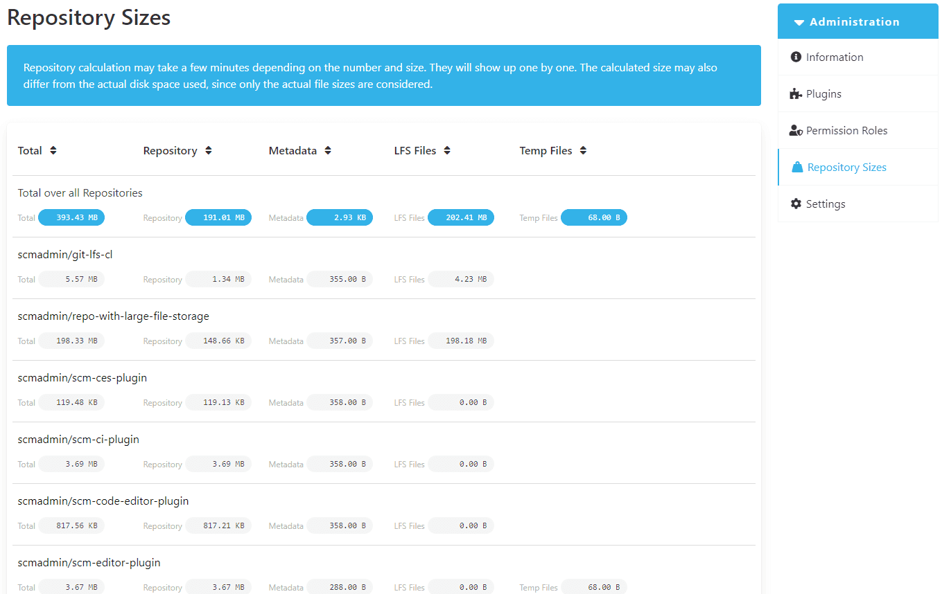 Repo Size Overview | SCM-Manager