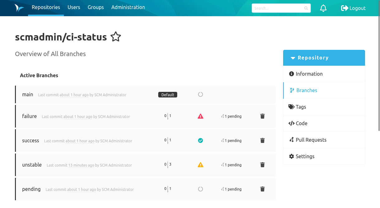 Status per Branch | SCM-Manager
