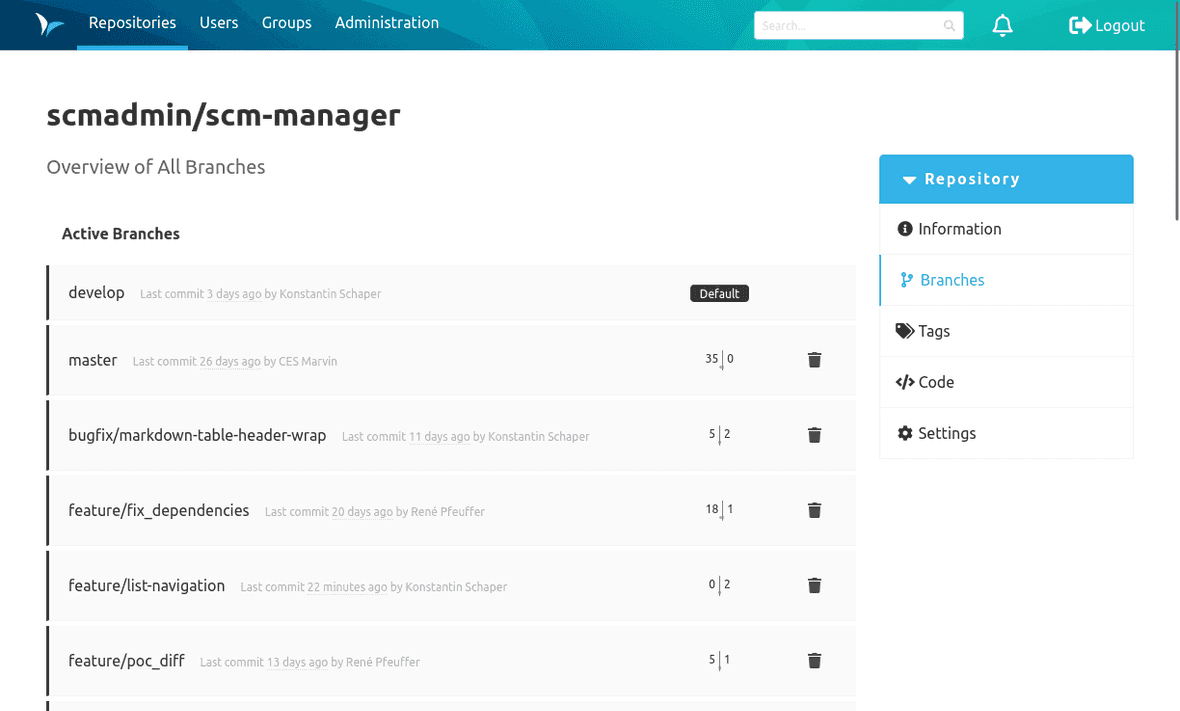 Repository | SCM-Manager